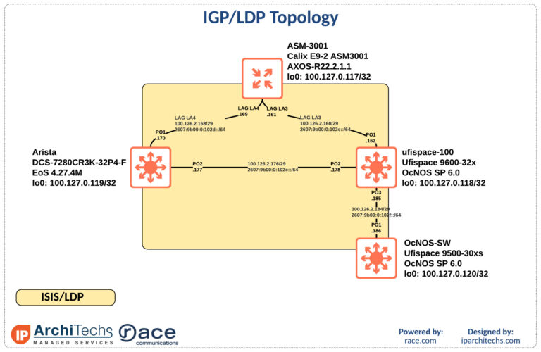 IP Infusion OcNOS 6.0: interop VPWS and VPLS | IP ArchiTechs