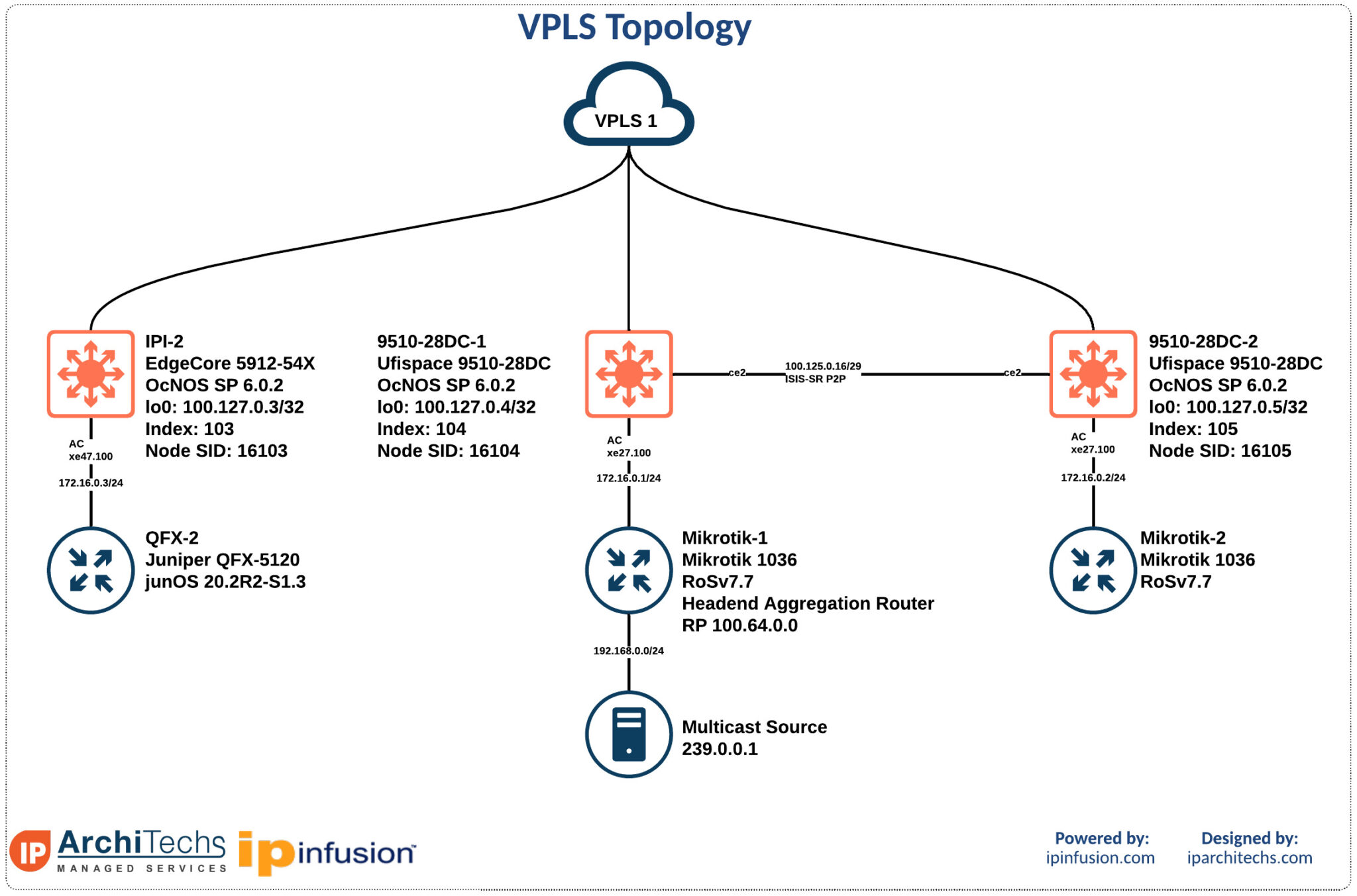 A simplified – cost effective – way to deliver IPTV with IP Infusion ...