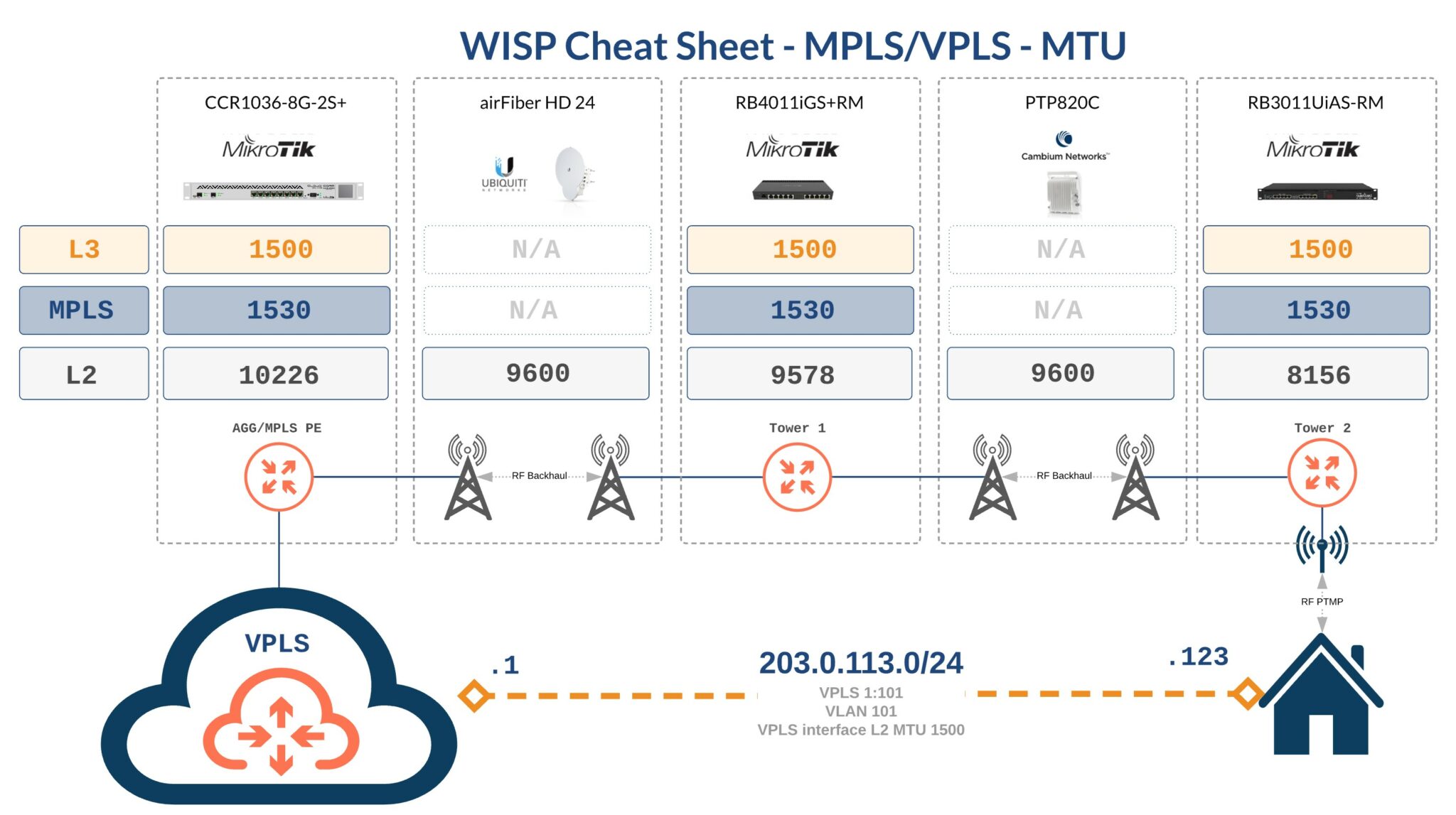 start-up-Wisps | IP ArchiTechs