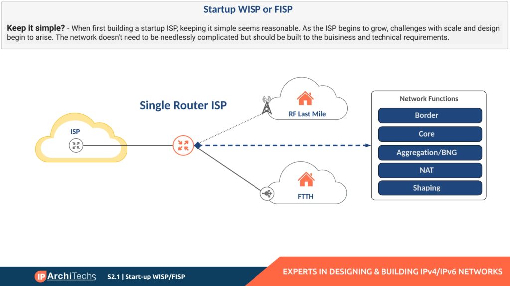 start-up-Wisps | IP ArchiTechs